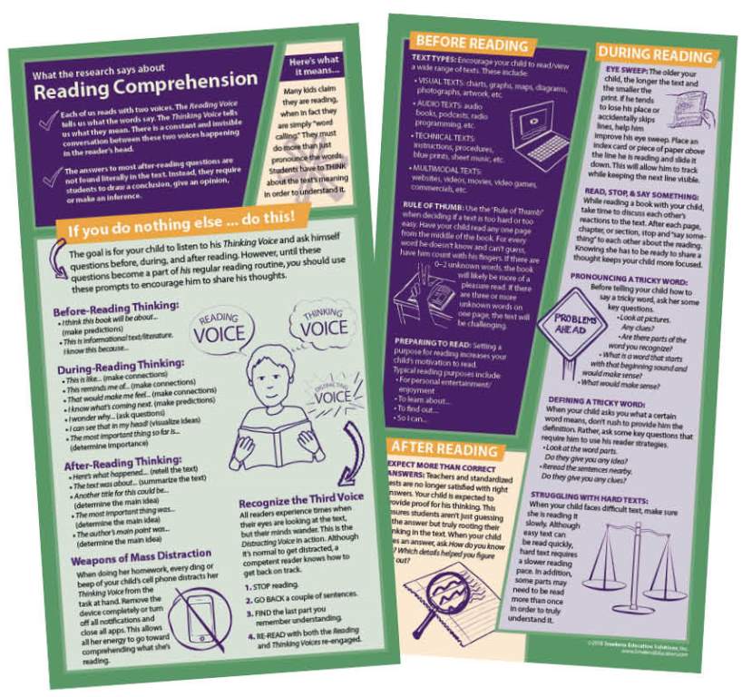 Reading Comprehension Parent Strategy Card – The Literacy Store