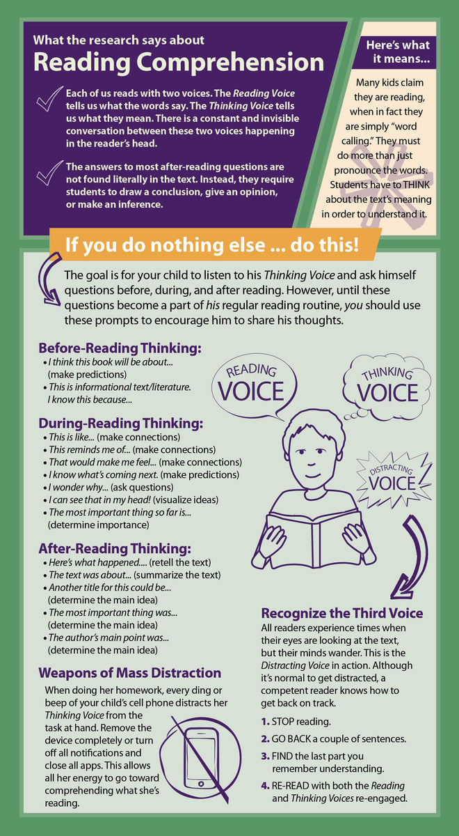 Reading Comprehension Parent Strategy Card – The Literacy Store