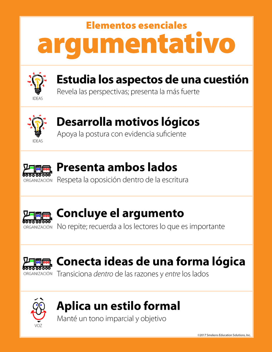 Argumentative Essentials Poster – The Literacy Store