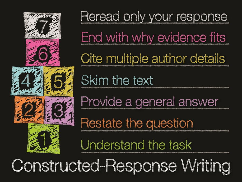 Smekens Poster Bundle Item: 402 – The Literacy Store