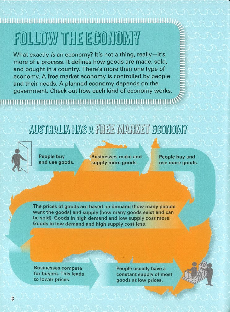 Economics Through Infographics – The Literacy Store