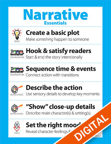 Narrative Writing Poster Narrative Writing Anchor Chart [Hard Good]
